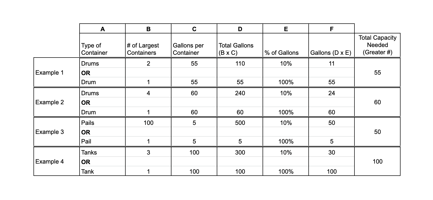 Calculate the Capacity of Secondary Spill Containment Berms | PacTec